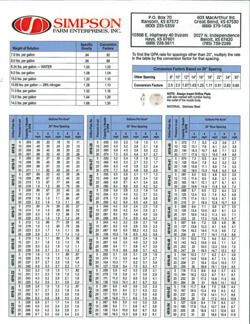 Service | Simpson Farm Enterprises, Inc